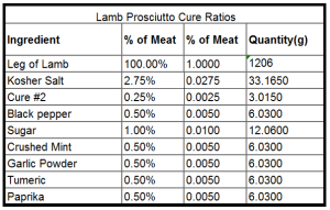 Winter Cured Lamb Prosciutto