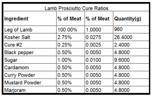 Winter Cured Lamb Prosciutto